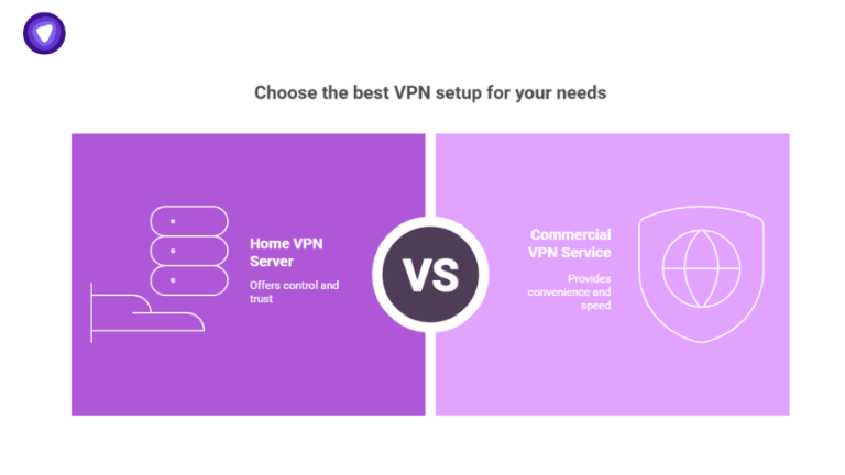 How to Set Up a Home VPN Server (2025 Guide)