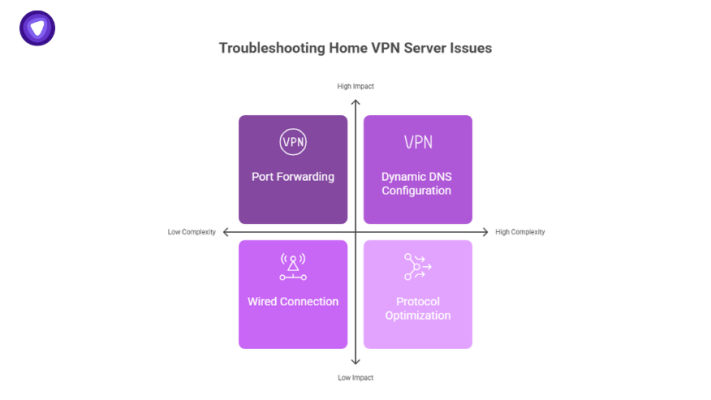 How to Set Up a Home VPN Server (2025 Guide)