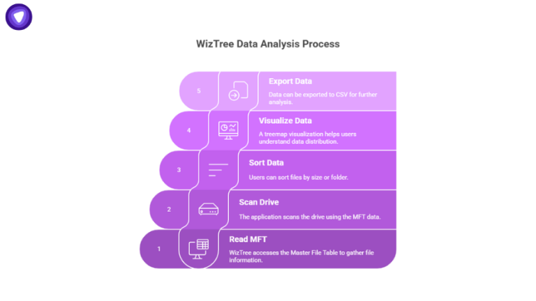 What Is WizTree and How Does It Work? A Beginner’s Guide