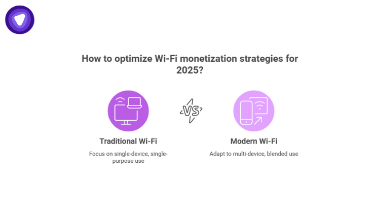 Why Privacy Routing Is the Lightest Add-On to Offer in 2026? - PureVPN ...